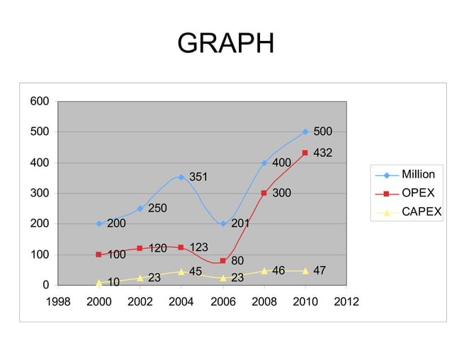 GRAPH TESTING | PPT
