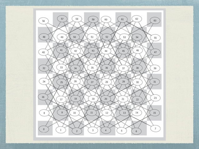 Problem Solving With Algorithms And Data Structure Graphs Pdf