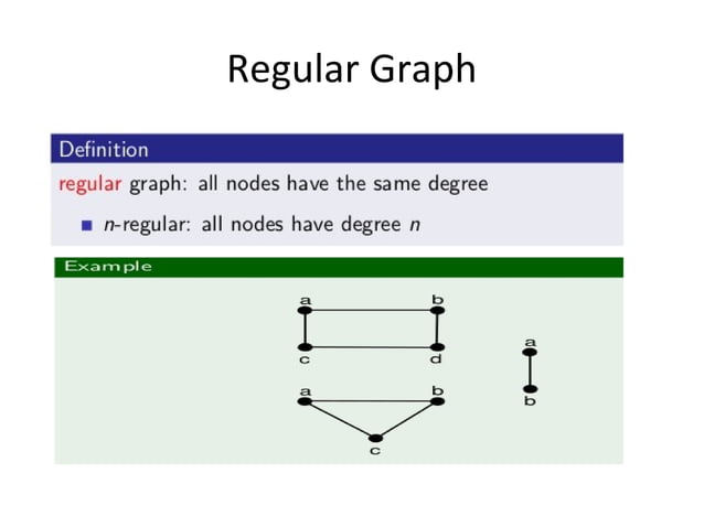 Graph | PPT