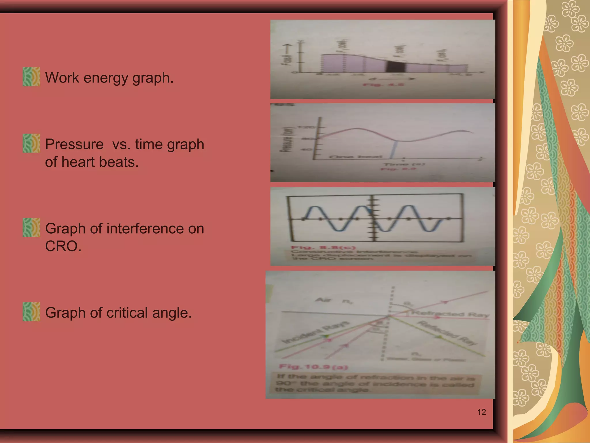 Introduction to Graph in general life | PPT