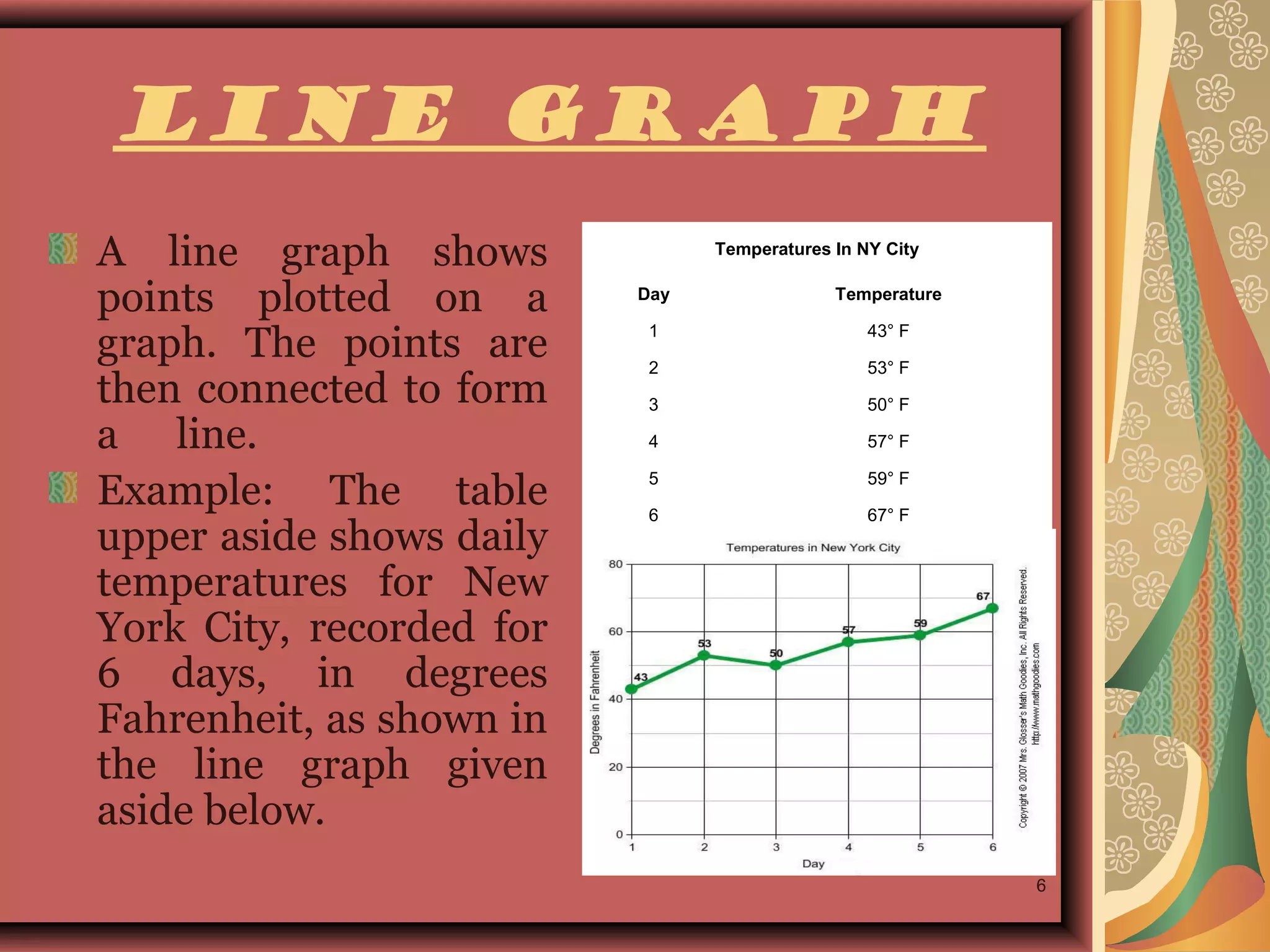 Introduction to Graph in general life | PPT