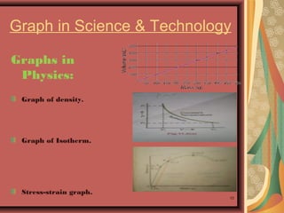 Introduction to Graph in general life | PPT