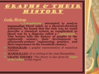 Introduction to Graph in general life | PPT