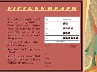 Introduction to Graph in general life | PPT