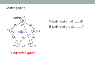 Graph | PDF