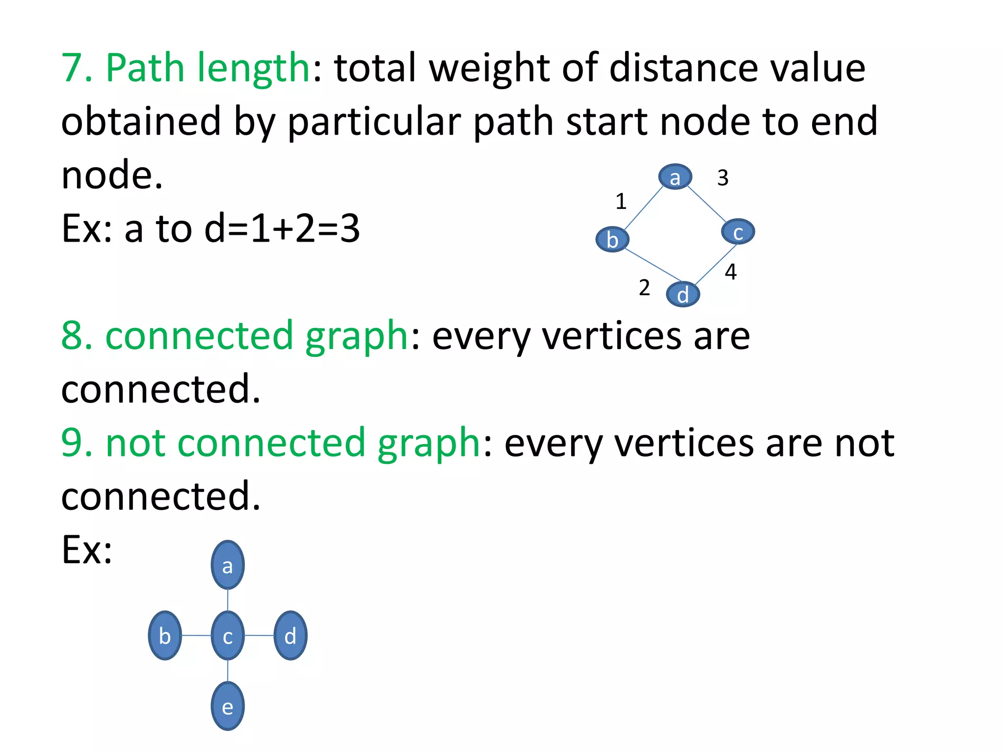 Graph therory | PPTX