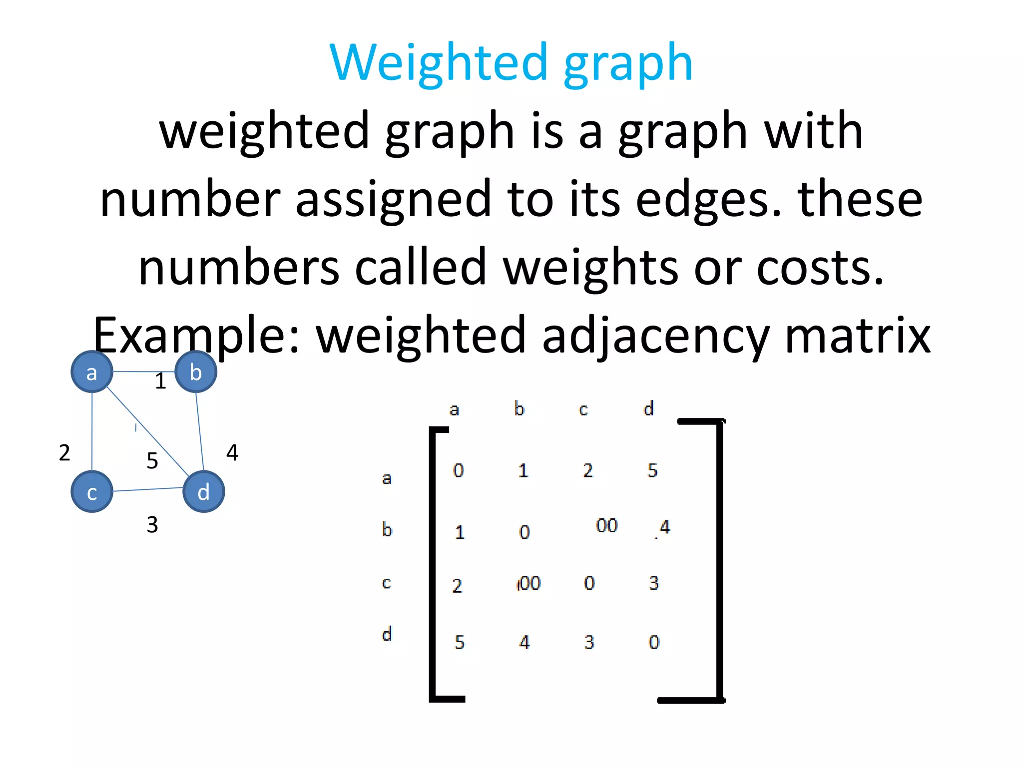 Graph therory | PPTX