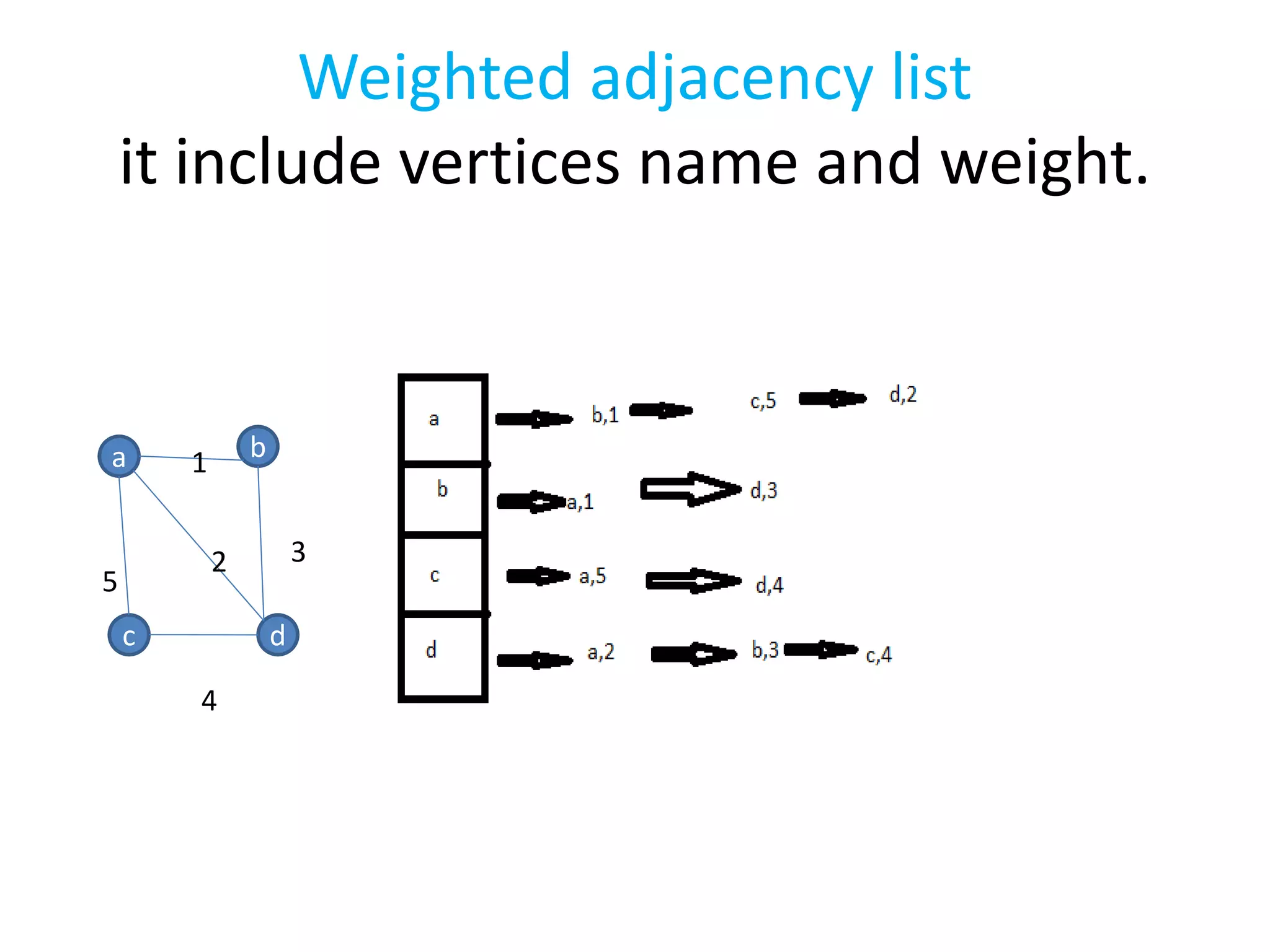 Graph therory | PPTX