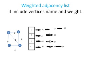 Graph therory | PPTX