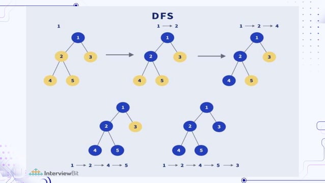 Graph in data structures | PPTX