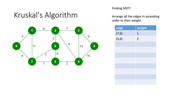 GRAPH - DISCRETE STRUCTURE AND ALGORITHM | PPT