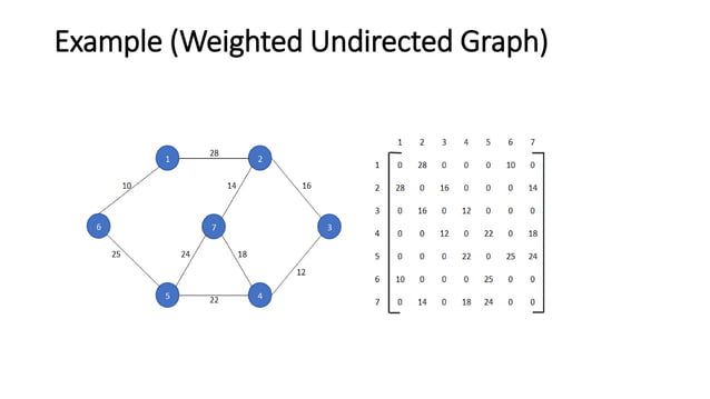 GRAPH - DISCRETE STRUCTURE AND ALGORITHM | PPT