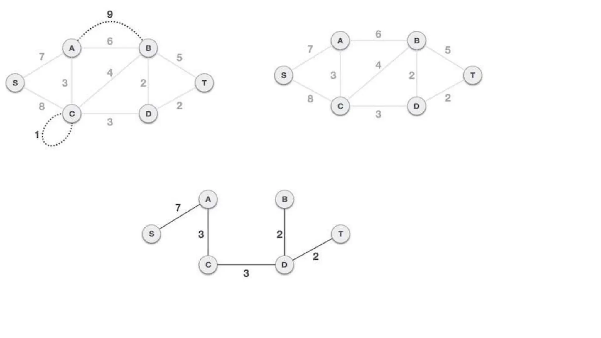 Graph Data Structure Information Engineering Pptx