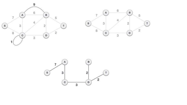 Graphdatastructureinformationengineeringpptx 9696