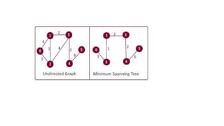 Graph_data_structure_information_engineering.pptx