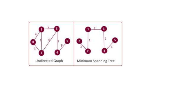Graph_data_structure_information_engineering.pptx