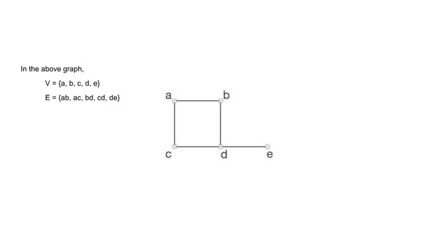Graph Data Structure Information Engineering Pptx