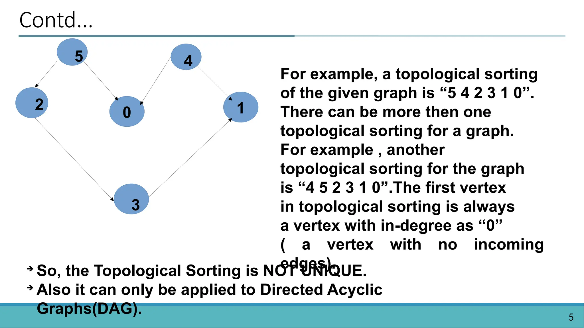 Graph.pptxGraph.pptxGraph.pptxGraph.pptxGraph.pptxGraph.pptxGraph.pptx