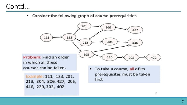 Graph.pptxGraph.pptxGraph.pptxGraph.pptxGraph.pptxGraph.pptxGraph.pptx