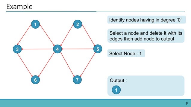 Graph.pptxGraph.pptxGraph.pptxGraph.pptxGraph.pptxGraph.pptxGraph.pptx