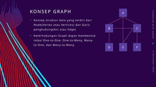 GRAPH - Struktur Data - Teknologi Informasi | PPTX