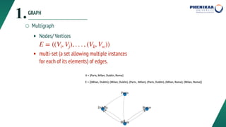 Cach bieu dien bieu do va cac loai graph | PDF