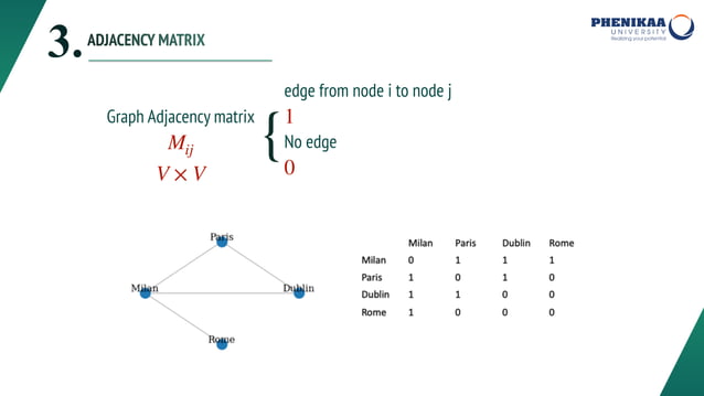 Cach bieu dien bieu do va cac loai graph | PDF