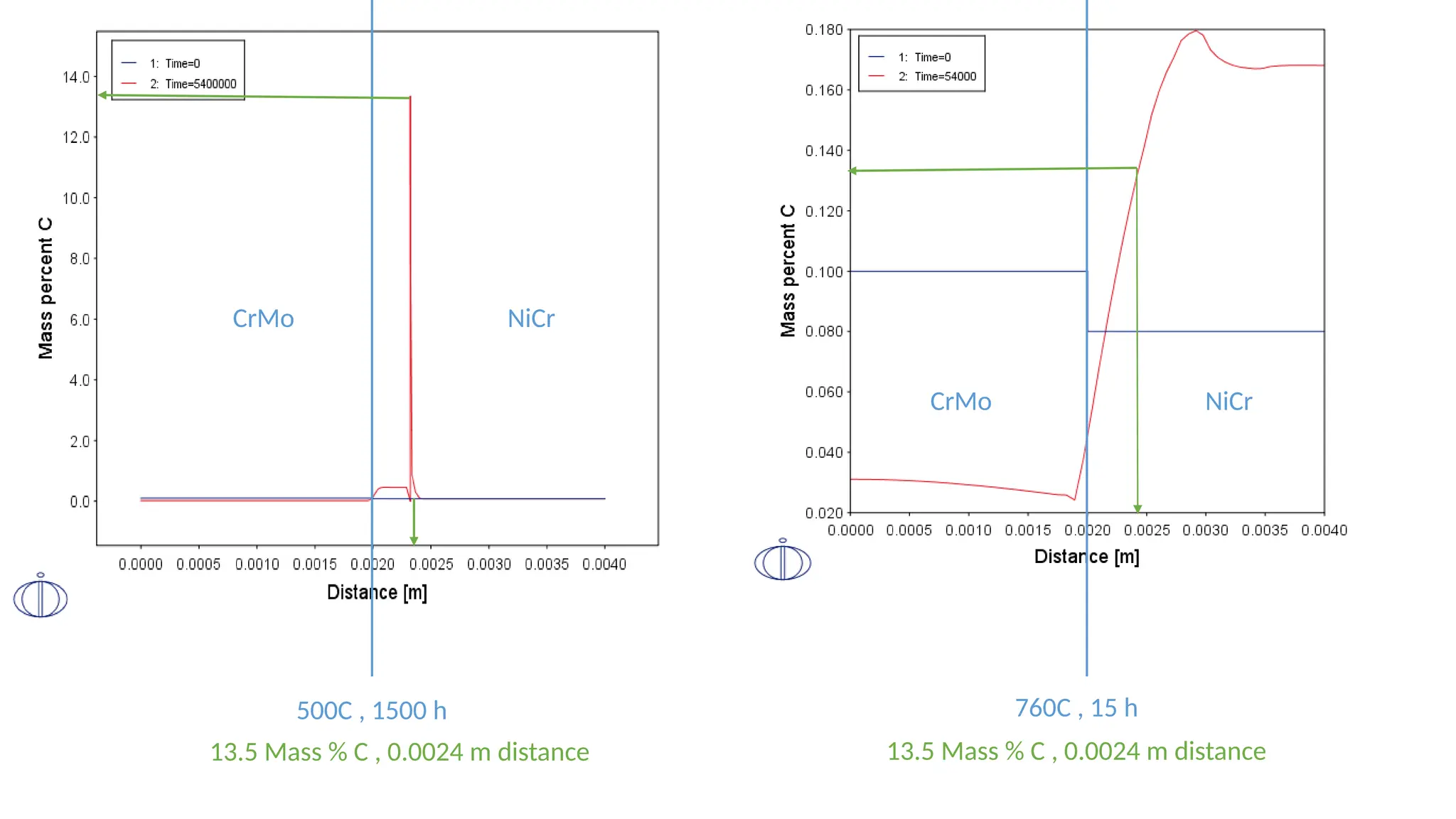 Thermocalc Graphs Thermodynamic Graphsss | PPTX