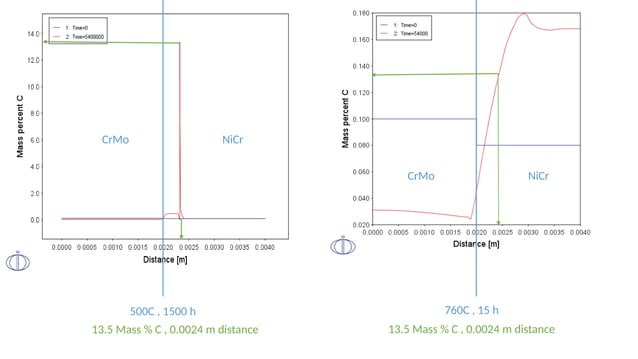 Thermocalc Graphs Thermodynamic Graphsss | PPTX