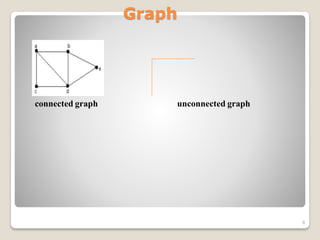Descrete Structure | Graph chapter ------------------------------ | PDF