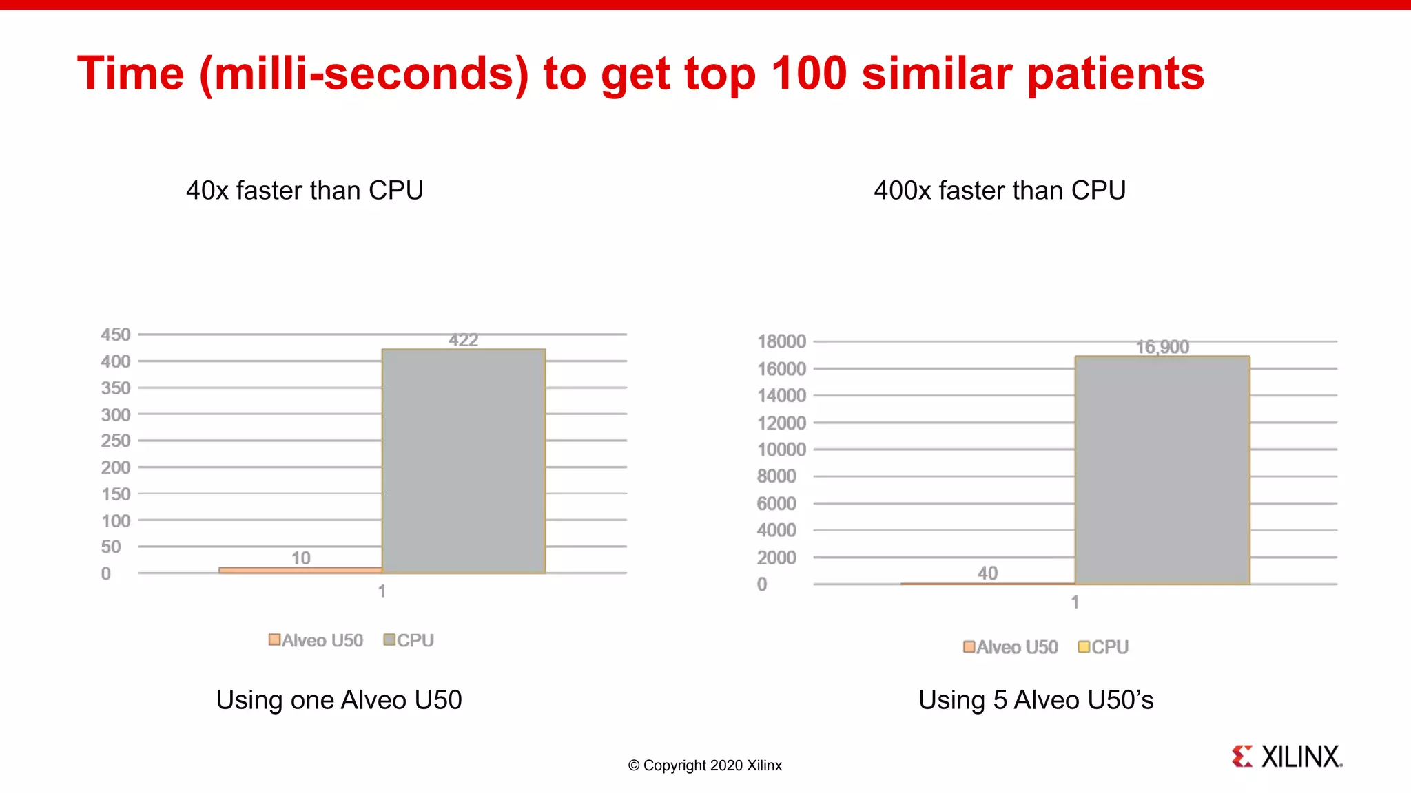 Fast Parallel Similarity Calculations With Fpga Hardware Pdf