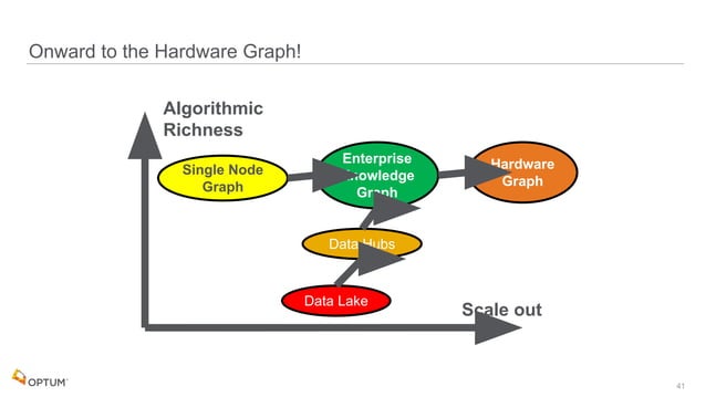Fast Parallel Similarity Calculations with FPGA Hardware | PDF