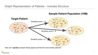 Fast Parallel Similarity Calculations with FPGA Hardware | PDF