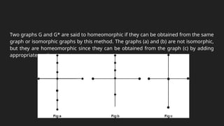 Graph- chapter 3 of Data structure of engeering Arib Khan.pptx