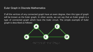 Graph- chapter 3 of Data structure of engeering Arib Khan.pptx