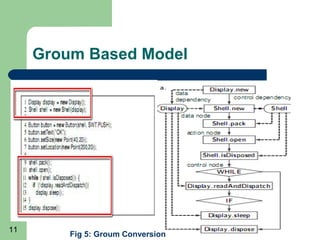 Graph-Based Code Completion | PPT