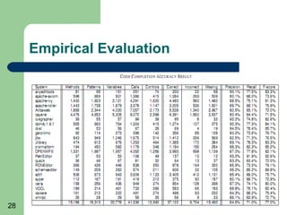 Graph-Based Code Completion | PPT