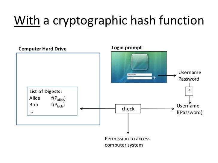 Graph based cryptographic hash functions Graph based cryptographic hash functions
