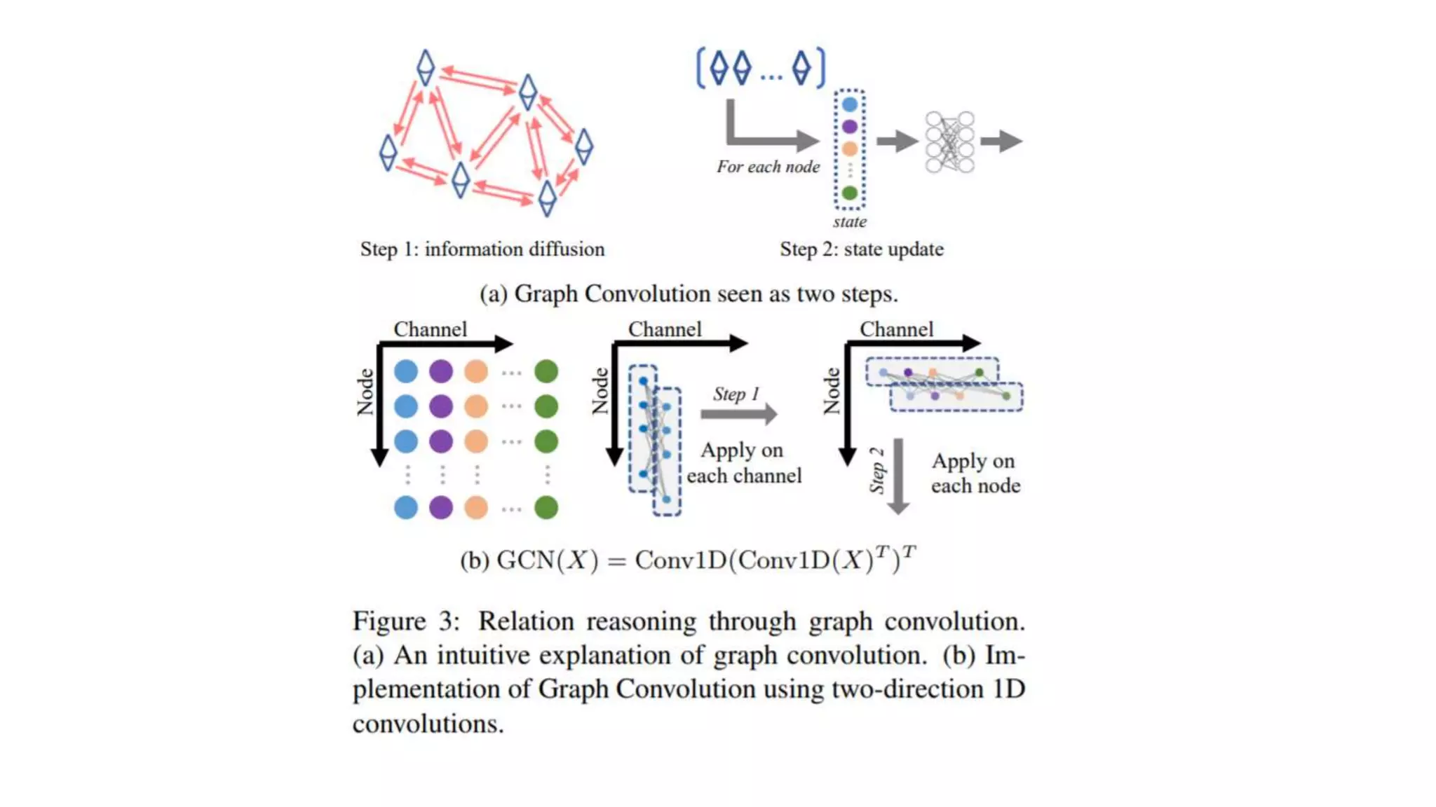 Graph based global reasoning networks | PPTX