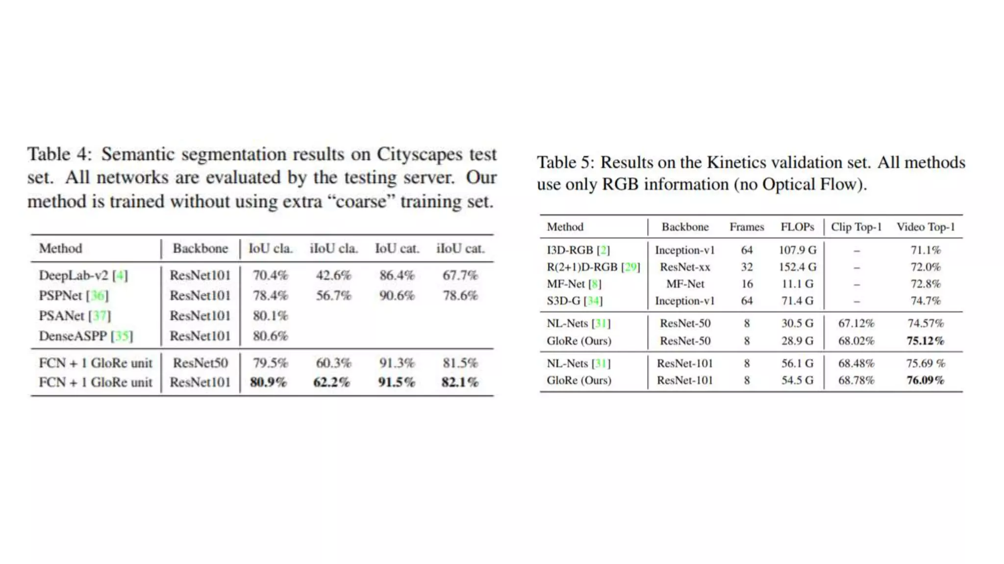 Graph Based Global Reasoning Networks Pptx