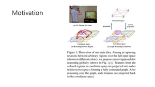 Graph based global reasoning networks | PPTX