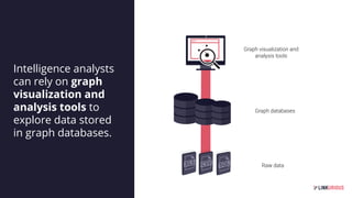 Graph-based intelligence analysis | PDF