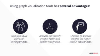 Graph-based intelligence analysis | PPT