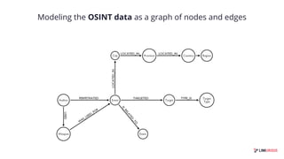 Graph-based intelligence analysis | PPT