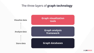 Graph-based intelligence analysis | PDF