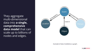 Graph-based intelligence analysis | PDF