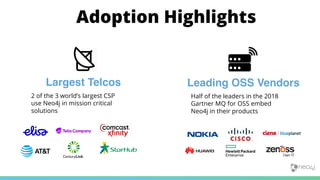 Graph based real-time inventory and topology for network automation - webinar 30 apr 2019 | PPT