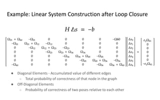 Graph-based SLAM | PDF