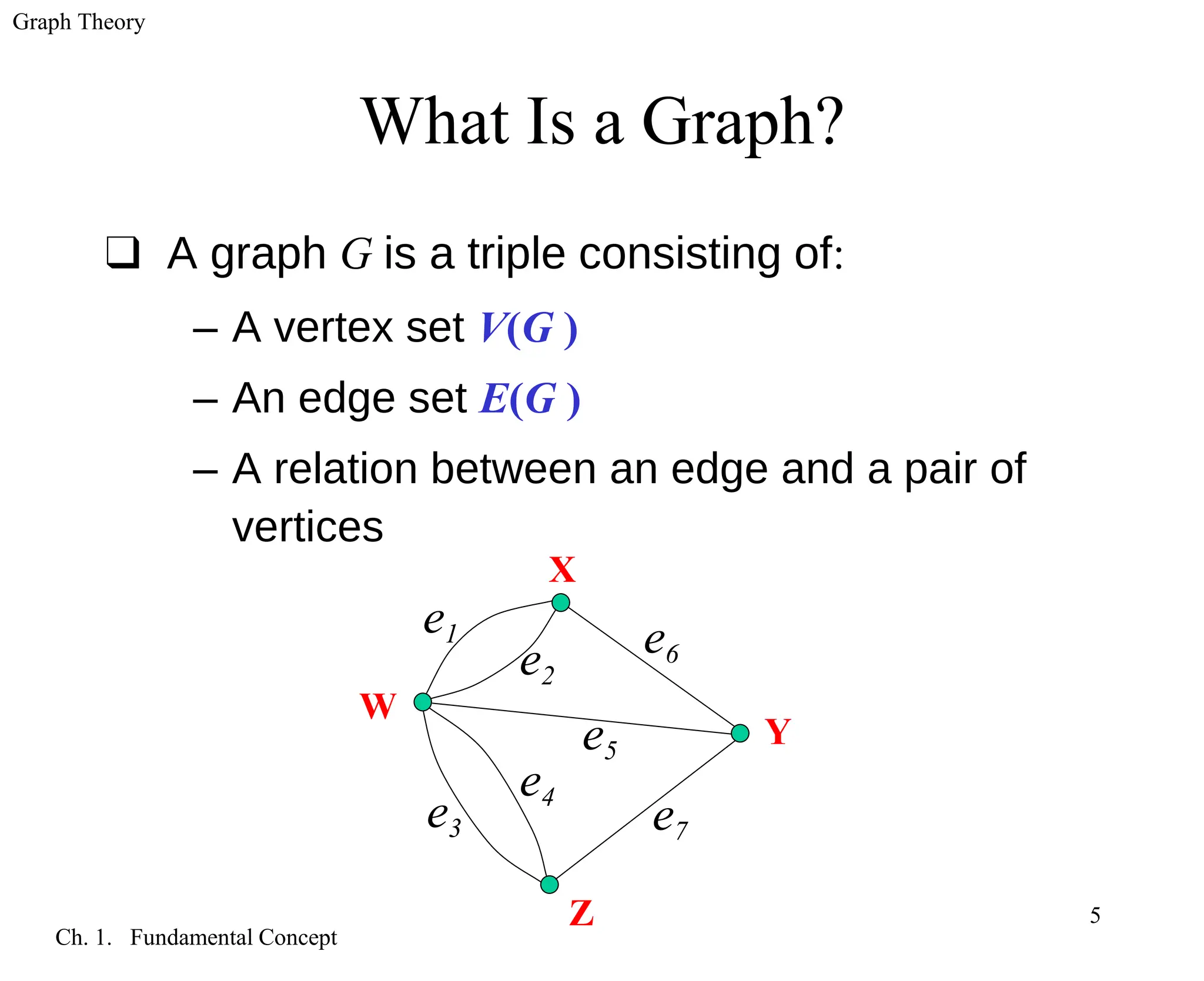 Graph-Basics.pptx