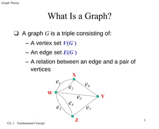 Graph-Basics.pptx